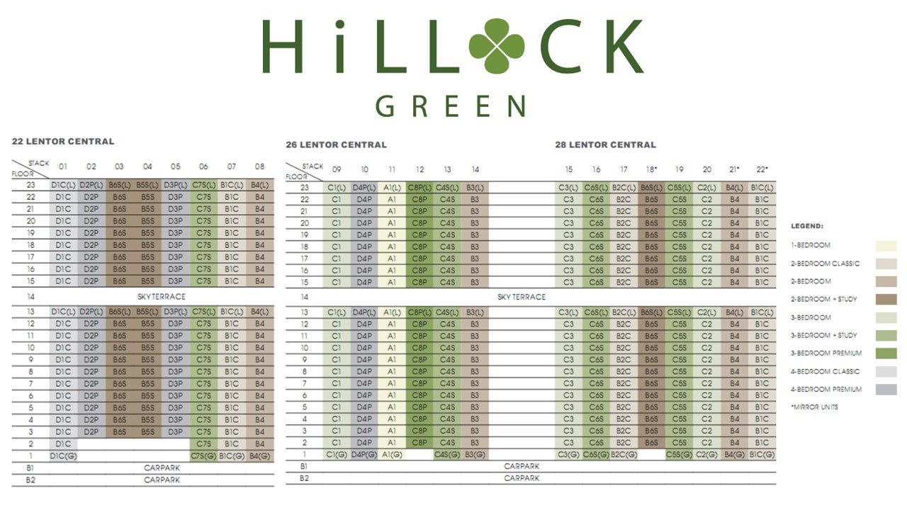 Hillock Green Elevation Chart